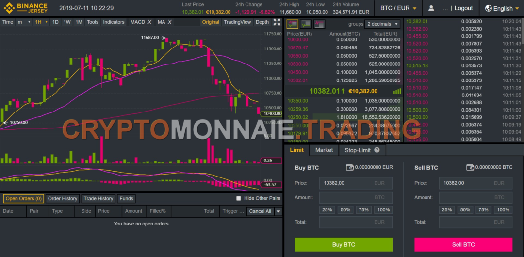Top 10 des meilleures plateformes de trading pour acheter des ...
